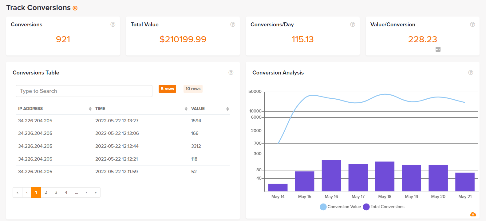 Everything About Conversions Tracking ClickCease